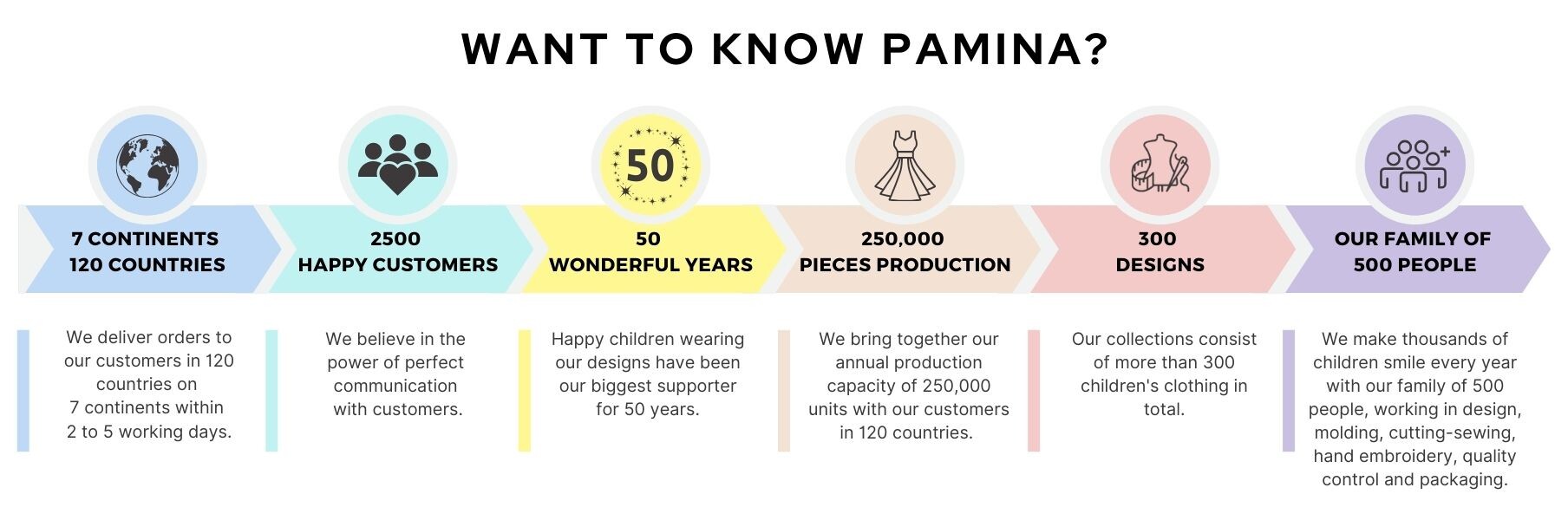 Pamina Kids - Wholesale Girls Special Dresses